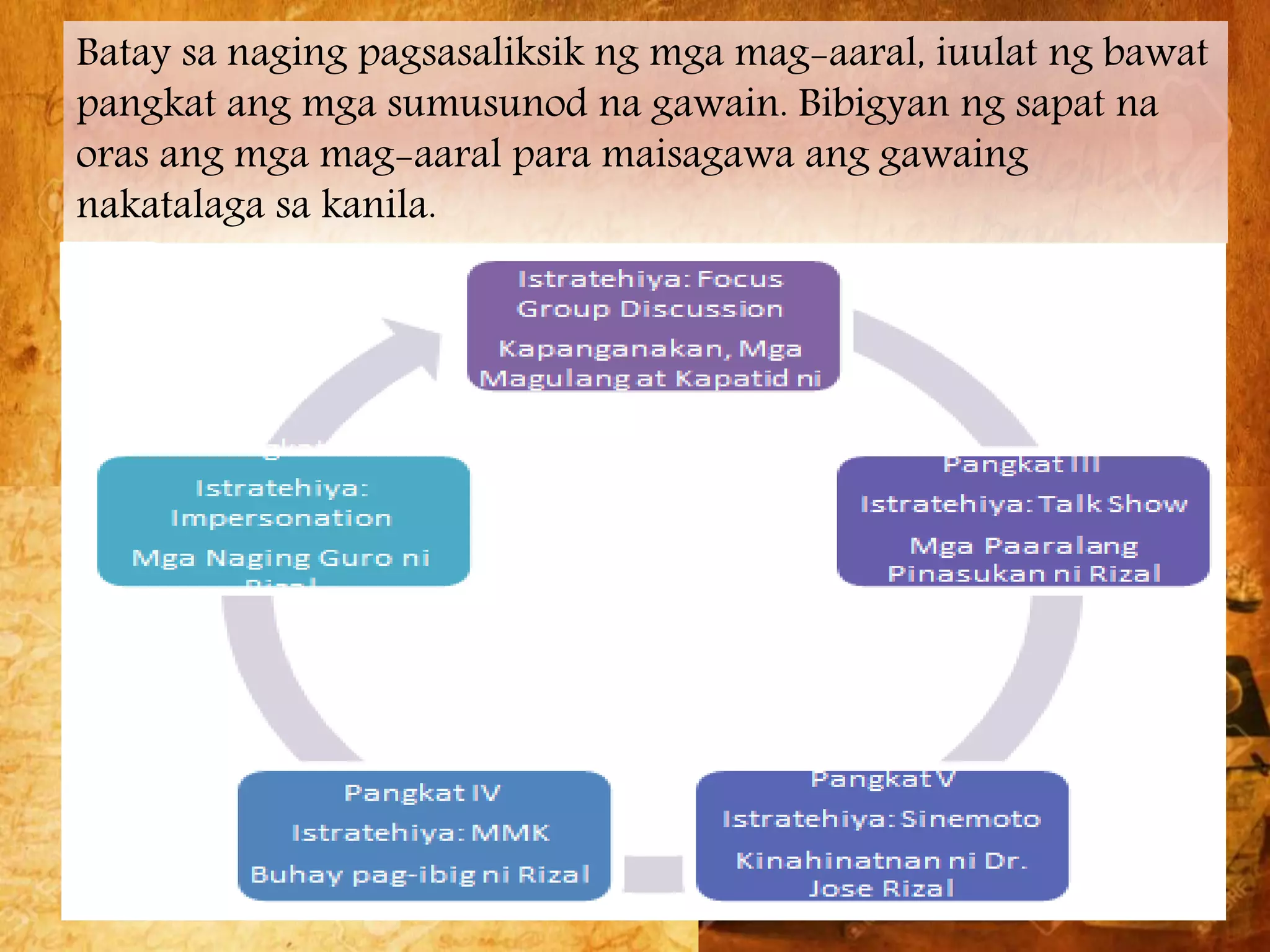 Aralin 4.1-linangin | PPTX