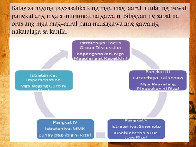 Aralin 4.1-linangin | PPTX