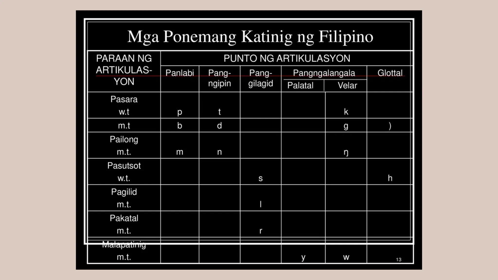 ARALIN-4-PONOLOHIYA.pdf