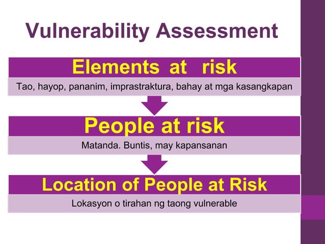 ARALIN-6-MGA-HAKBANG-SA-PAGBUO-NG-CBDRRM-PLAN.pptx