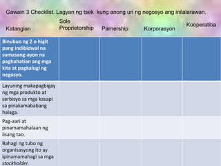 Aralin 7-mga-organisasyon-ng-negosyo | PPTX