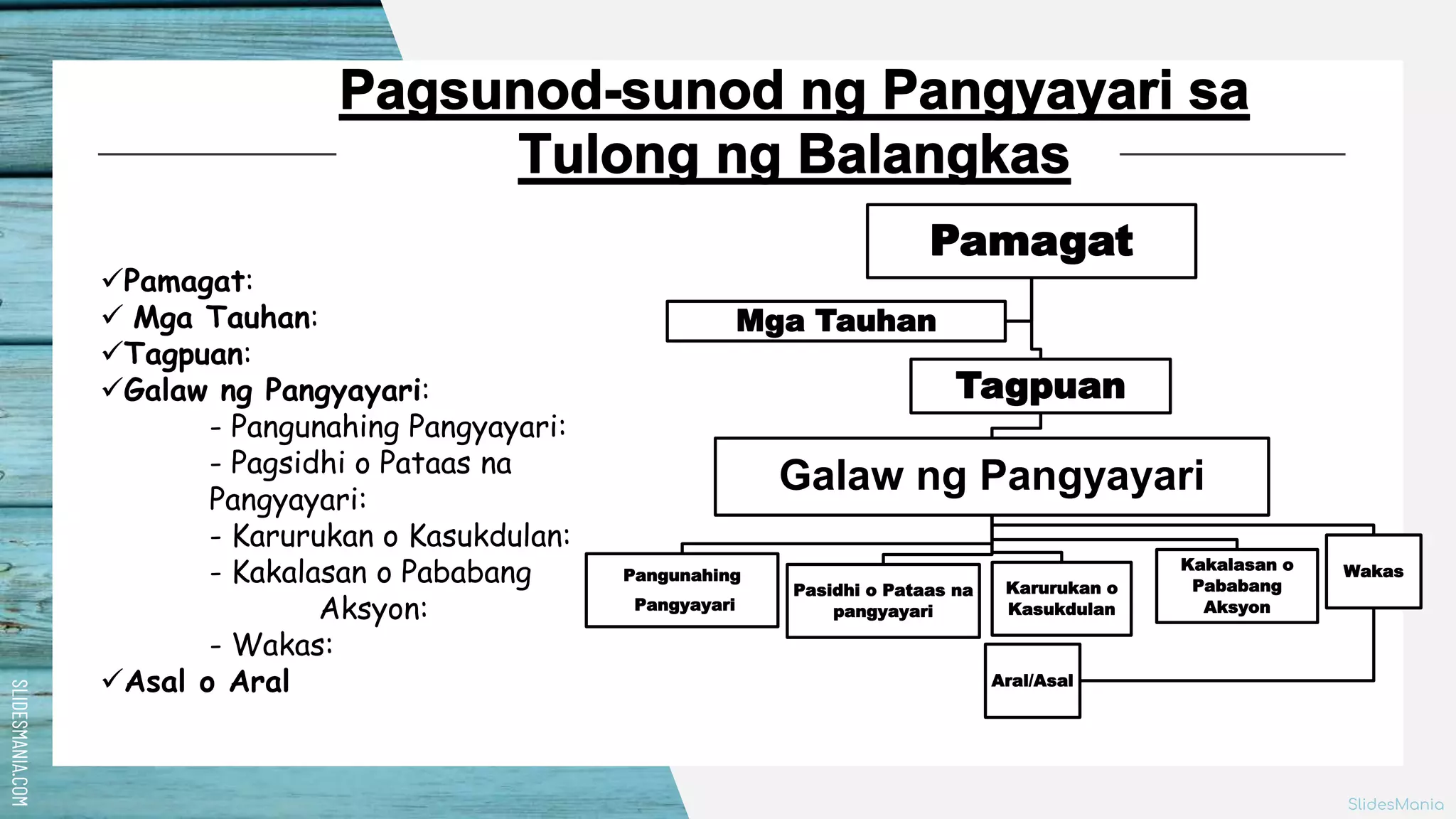 Aralin pagbabalangks-at-balangkas | PPTX