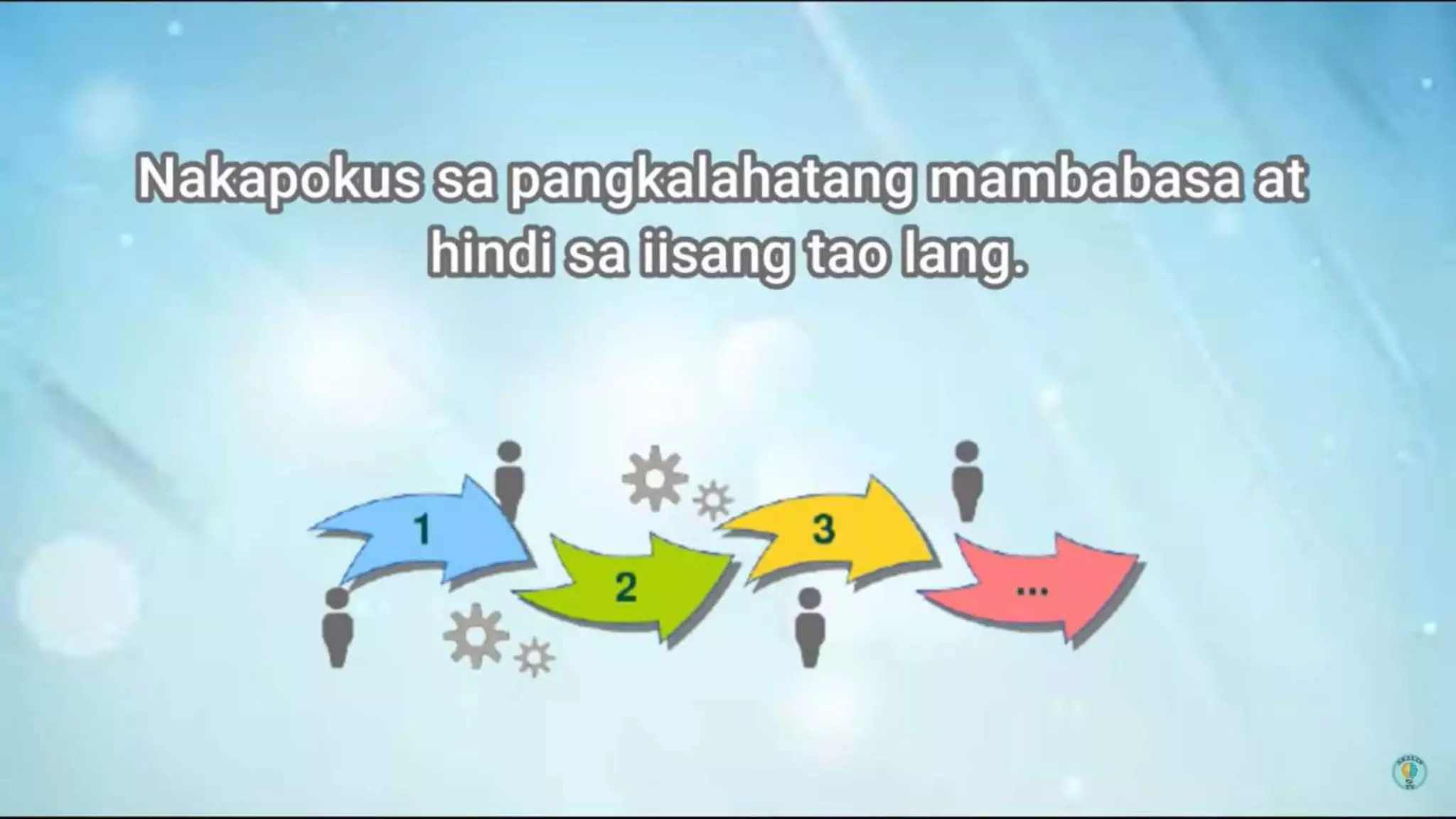 Aralin 1-14 Pagbasa at Pagsusuri ng Iba't Ibang Teksto tungo sa ...