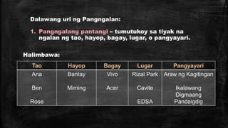 Aralin 1 Pangngalan | PPTX