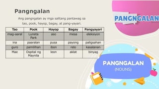 Aralin 1 Pangnglan (Grade 6) | PPTX