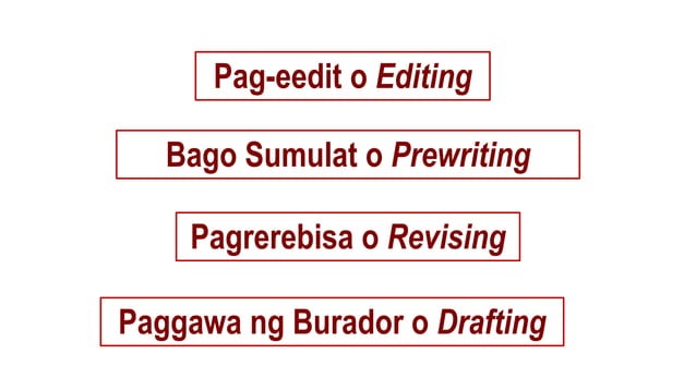ARALIN 1.2 - MGA HAKBANG SA PAGSULAT, URI NG PAGSULAT AT MGA BAHAGI NG ...