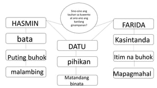 ARALIN 1.3 NAKALBO ANG DATU.pptx