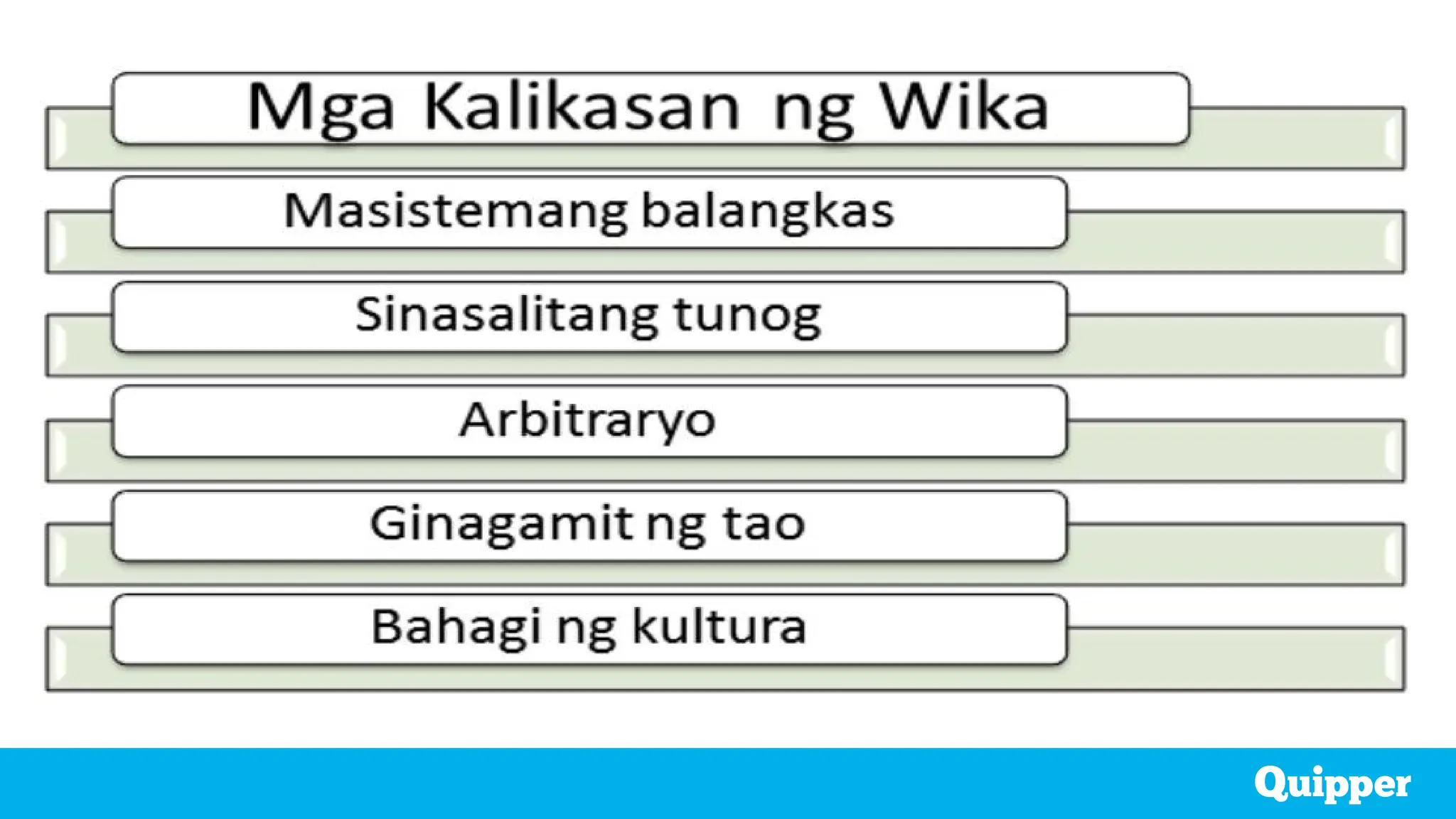 KAHULUGAN AT KABULUHAN NG WIKA , PINAGMULAN NG WIKA, MGA KALIKASAN NG WIKA, MGA ANTAS NG WIKA | PDF