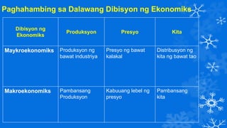 Aralin 1-Ang Konsepto ng Pag-aaral ng Ekonomiks.pptx