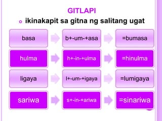 Aralin 1 - Anyo ng Morpema - Quitoras, Cristine Mae.pptx