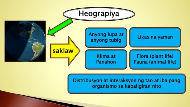 Aralin 1 heograpiya ng daigdig (katuturan at limang tema ng heograpiya ...