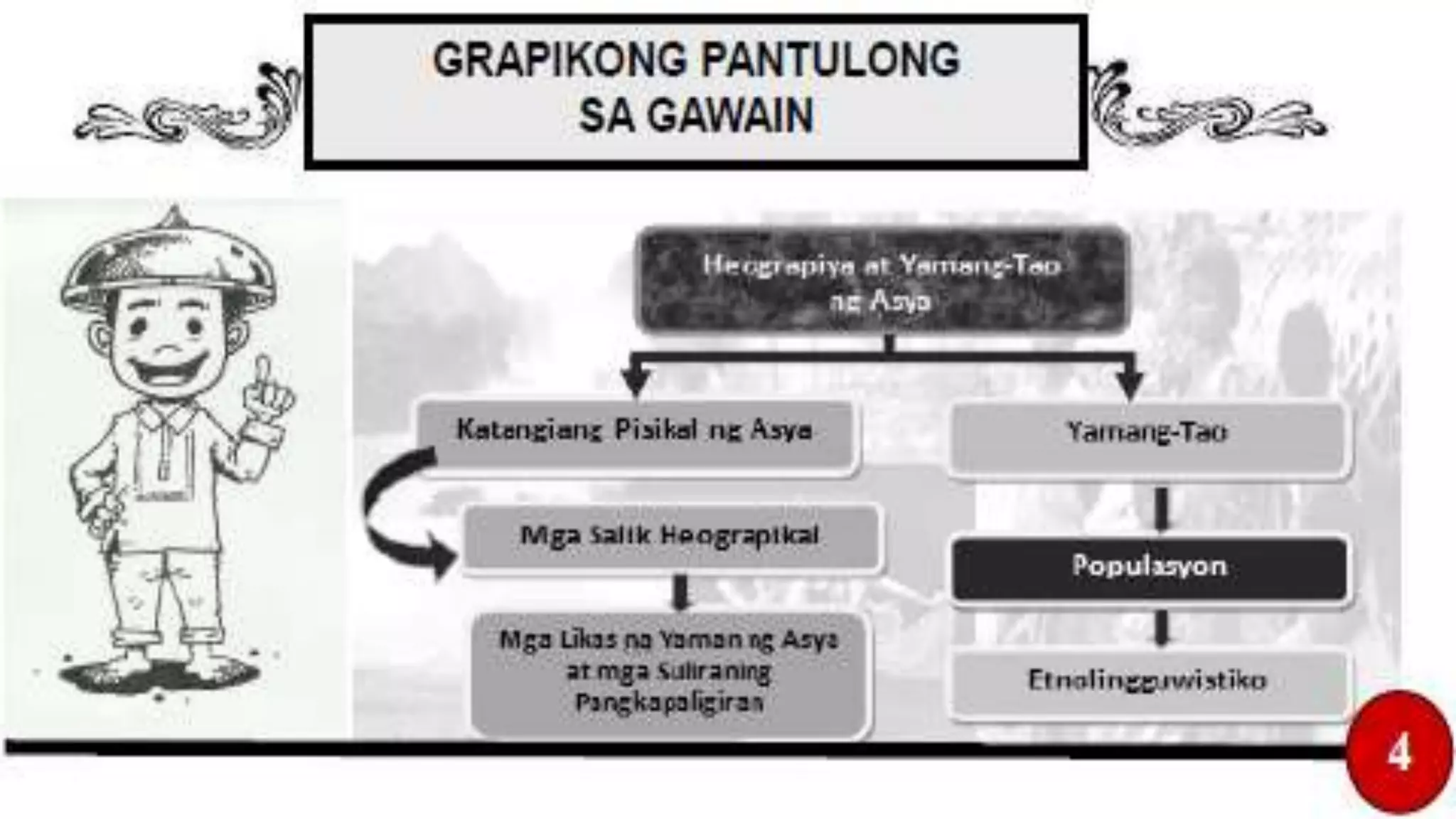AP G7/G8 Aralin 1 katangiang pisikal ng asya | PPTX
