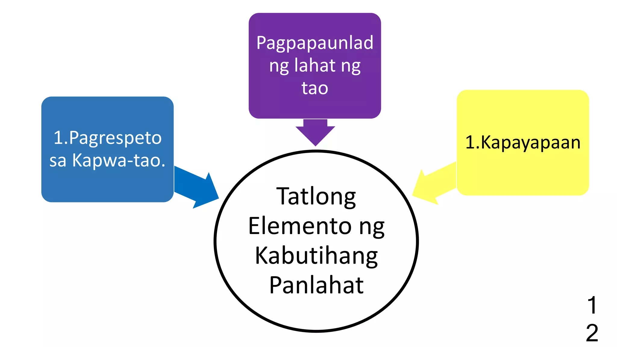 Aralin 1: Katarungang Panlipunan | PPTX