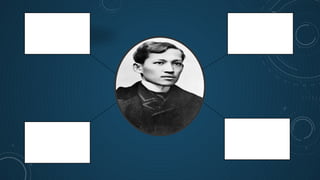 Aralin 1 - MGA TALA SA BUHAY NI JOSE RIZAL.pptx