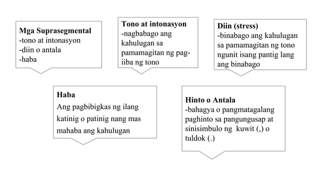 Aralin 1-Ponemiko.pptx