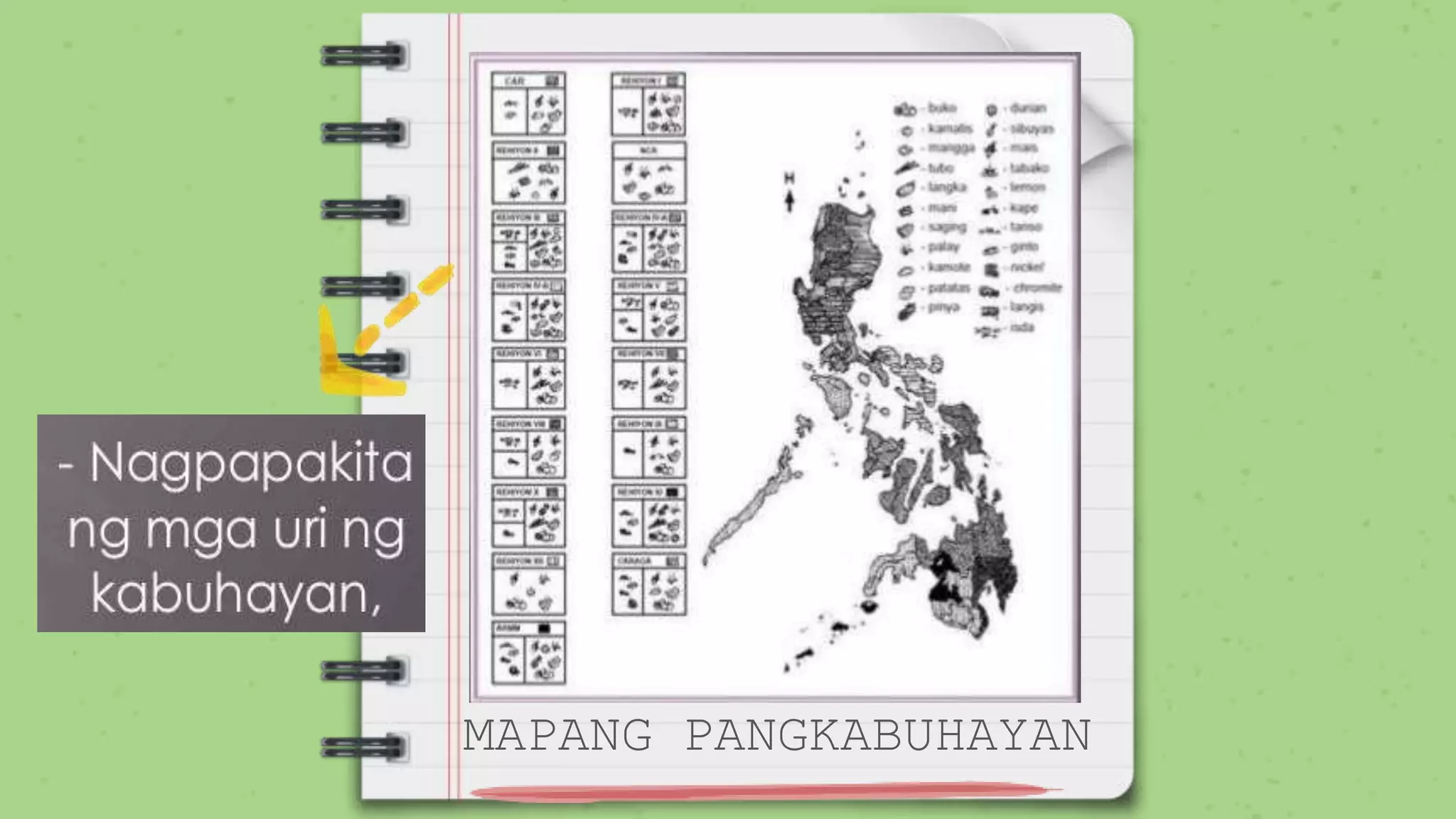 Aralin 1 simbolo sa mapa | PPTX