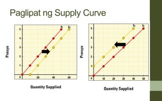 Aralin 10 supply at ang bahay kalakal | PPTX