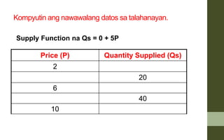 Aralin 10 supply at ang bahay kalakal | PPTX