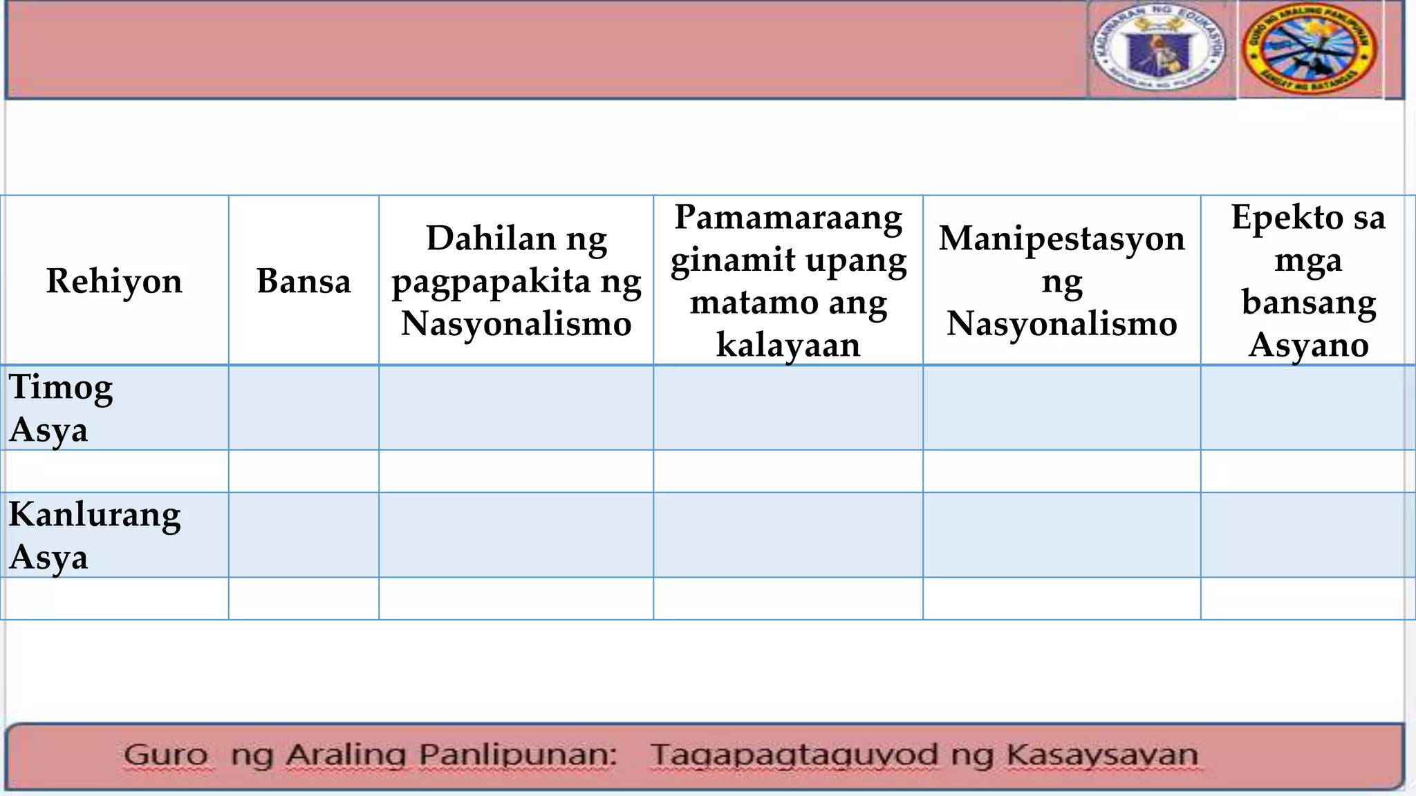 ARALIN 10 III-IBAT-IBANG-MANIPESTASYON-NG-NASYONLISMO-SA-TIMOG-AT ...