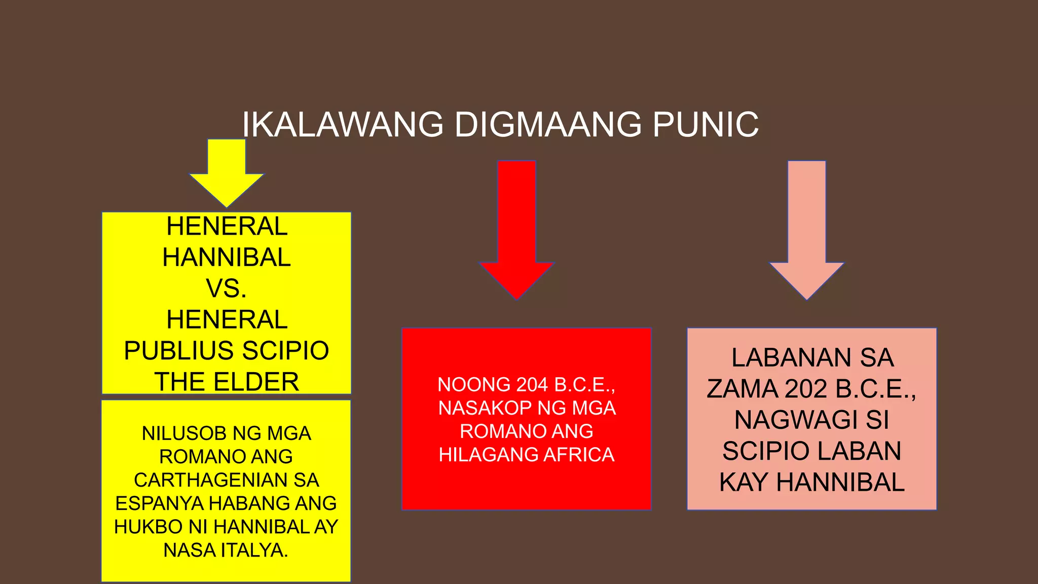 Aralin 10 KABIHASNANG ROME.pptx