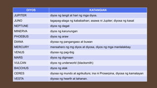 Aralin 10 KABIHASNANG ROME.pptx
