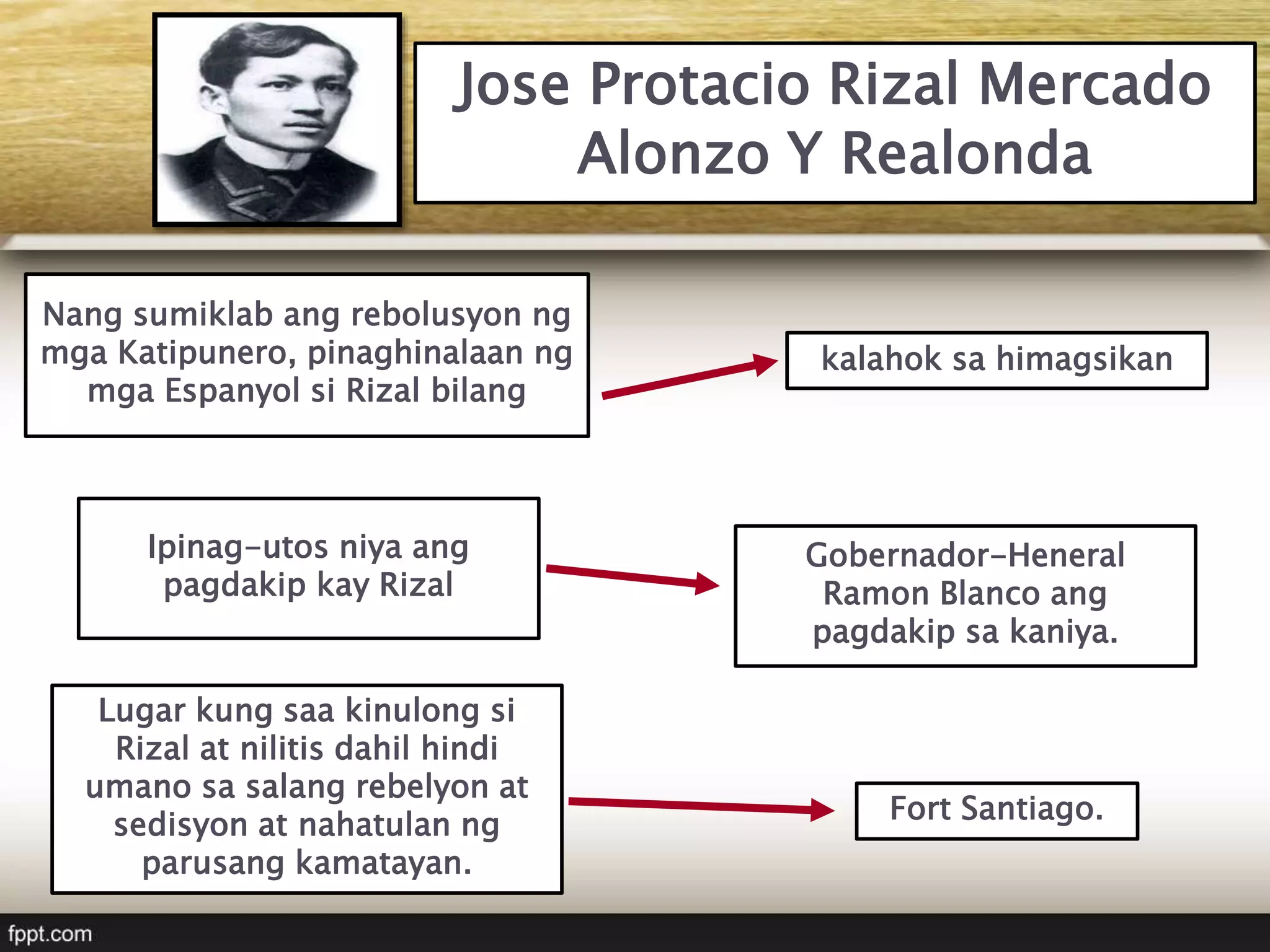 Aralin 11 - Ang Pamahalaang Militar ng mga Amerikano (2).pptx