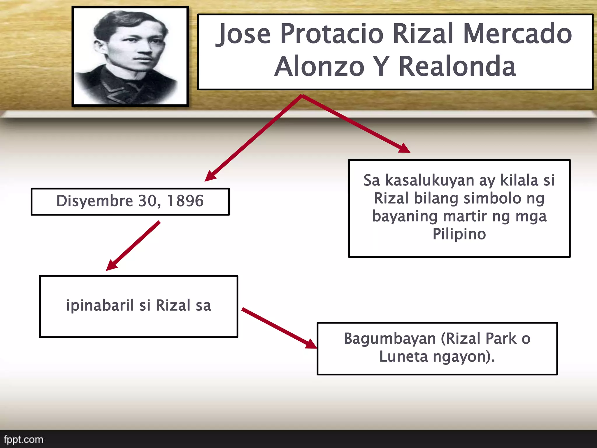 Aralin 11 - Ang Pamahalaang Militar ng mga Amerikano (2).pptx
