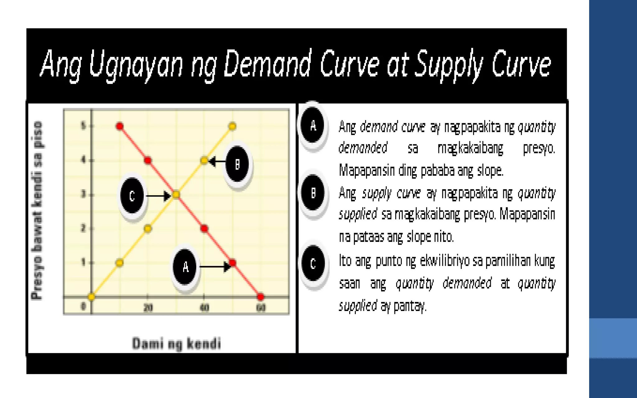 Aralin 11 interaksyon ng supply at demand | PPTX