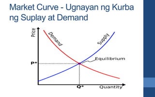 Aralin 11 interaksyon ng supply at demand | PPTX