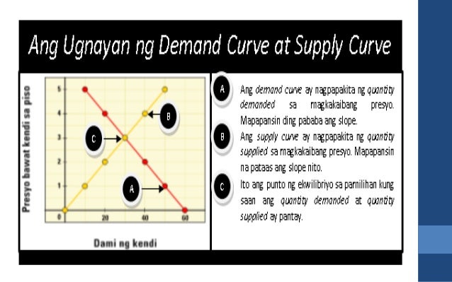 Aralin 11 interaksyon ng supply at demand