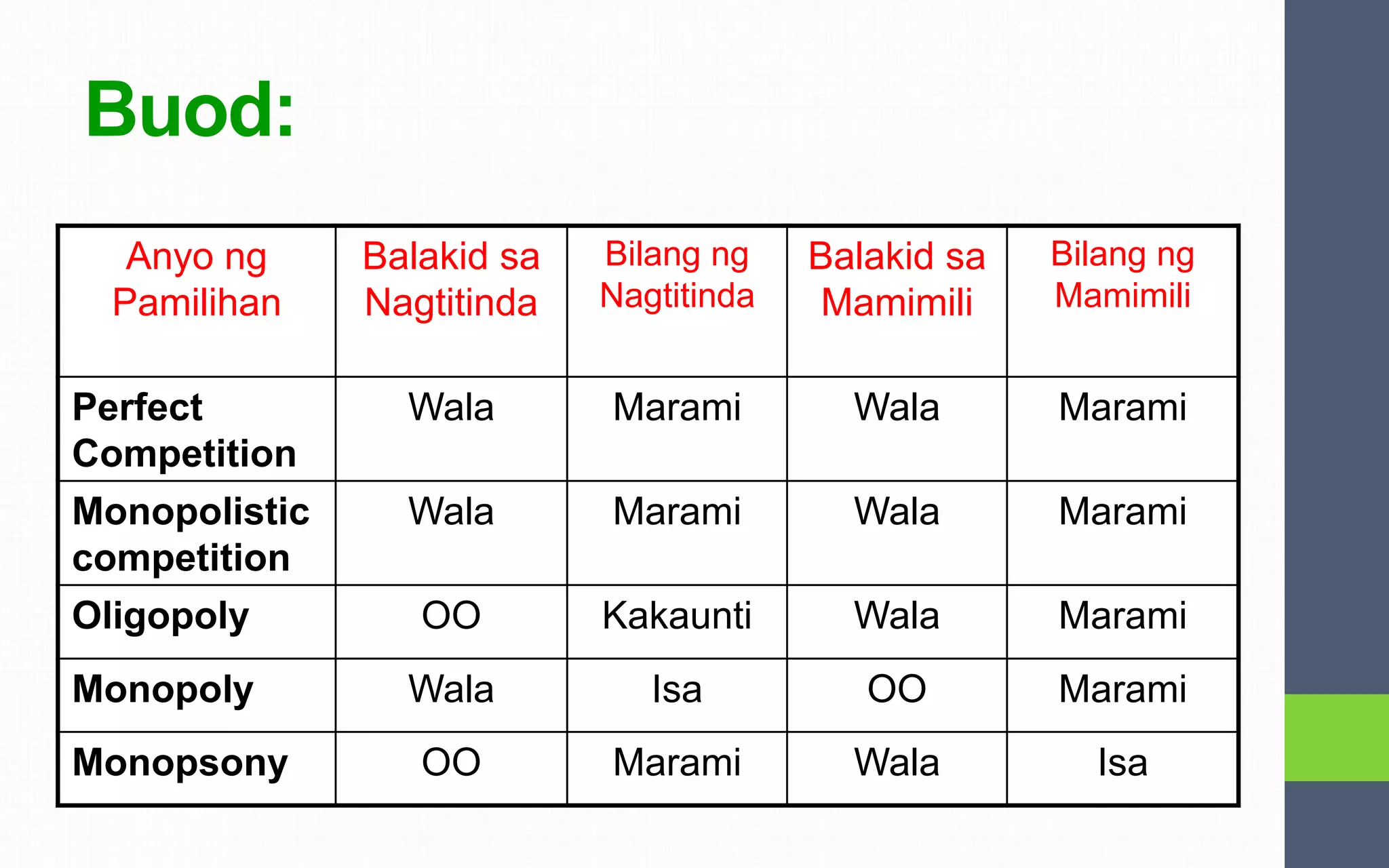 Aralin 12 iba t ibang anyo ng pamilihan | PPTX