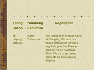 Pagsibol ng Lahing Pilipino at Kapaligiran | PPT