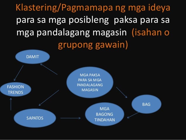 Fil 1 - Aralin 14 at 17 buod