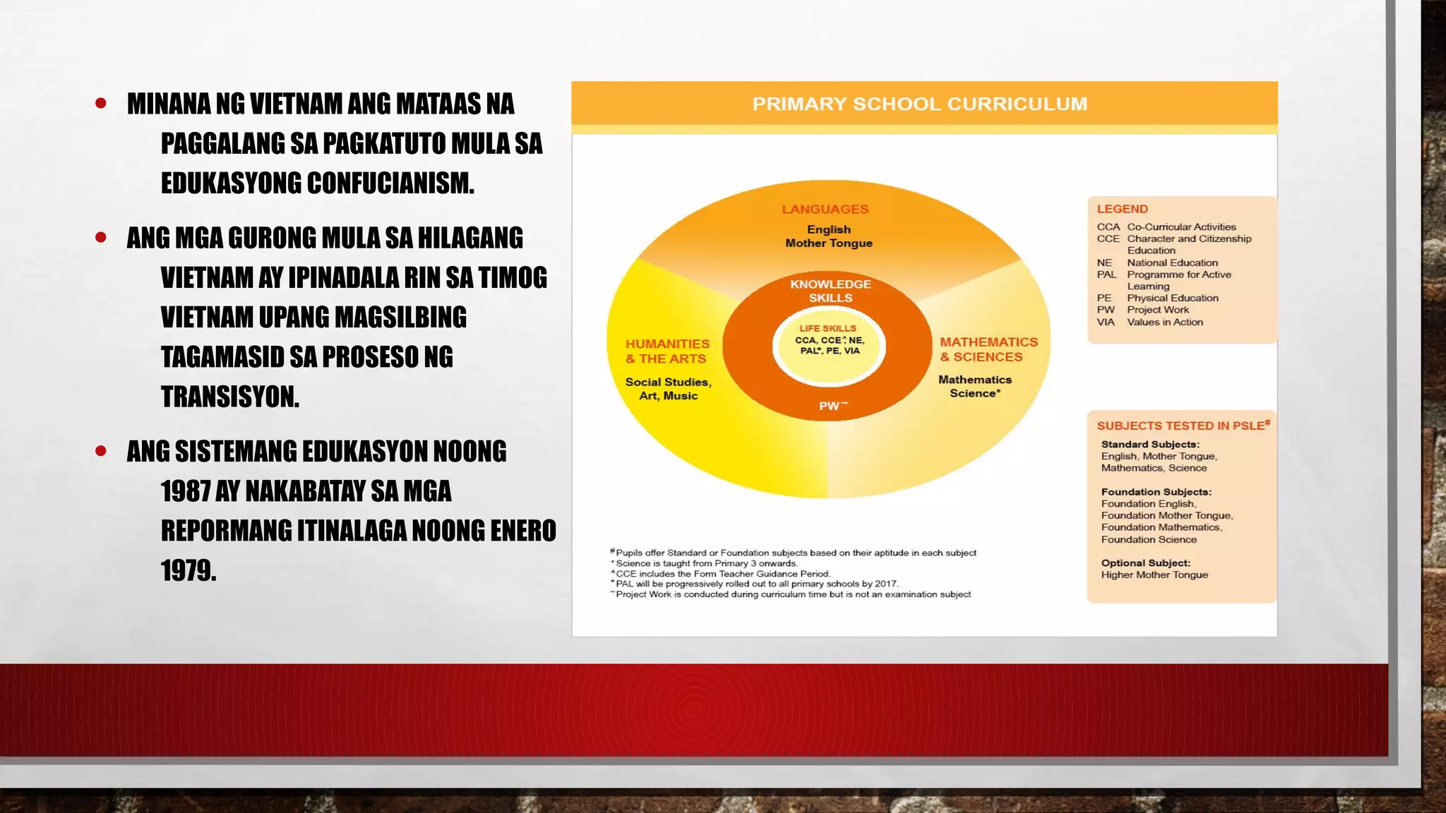Aralin 15 2 Ang Sistemang Politikal ng Timor-Leste | ODP