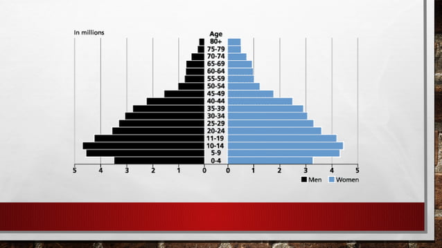 Aralin 15 2 Ang Sistemang Politikal ng Timor-Leste | ODP