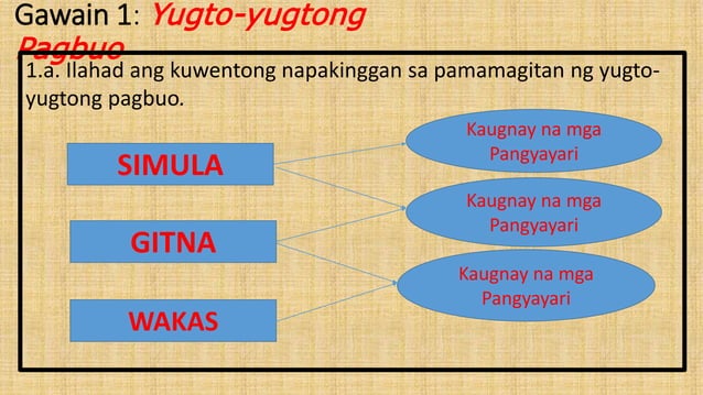 Aralin 1, ang ama, grade 9 | PPTX