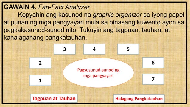 Aralin 1, ang ama, grade 9 | PPTX