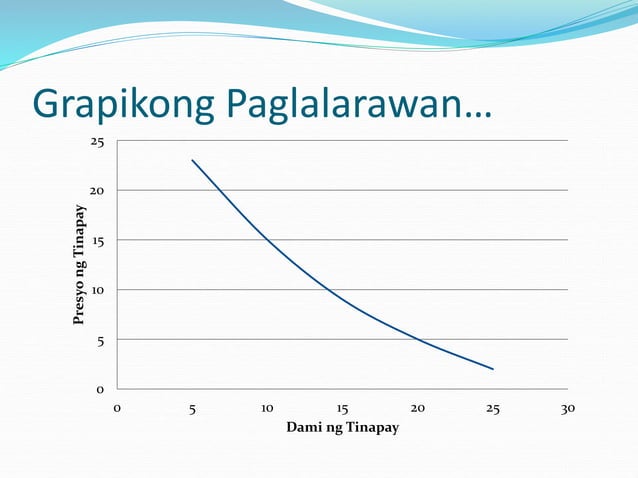 Aralin 1 Ang Demand.ppt