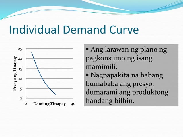Aralin 1 Ang Demand.ppt