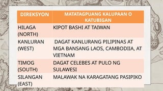 ARALIN 1_ANG KINALALAGYAN NG PILIPINAS SA MUNDO.pptx
