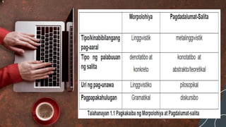 ARALIN 1_DALUMAT-AMBAGAN-SAWIKAAN-AT-SALITA-NG-TAON.pptx