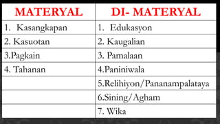 Aralin 1 DAY 1 Quarter 3 Araling Panlipunan | PPTX