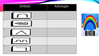 Araling Panlipunan 3 Yunit I Aralin 1 Mga Simbolo ng Mapa | PPTX