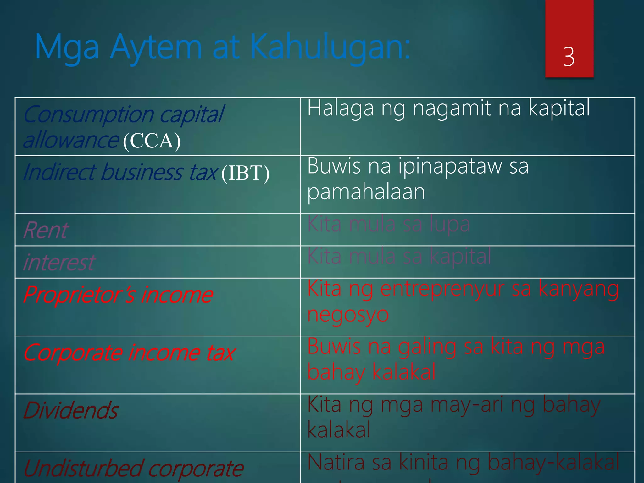 Aralin 1 pagkompyut ng gnp | PPTX