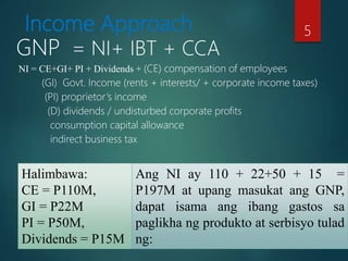 Aralin 1 pagkompyut ng gnp | PPTX