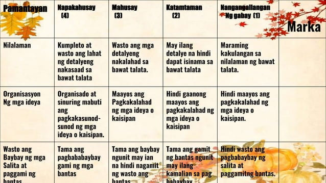 Aralin 2.1 - Pangunahin at Pantulong na Kaisipan.pptx