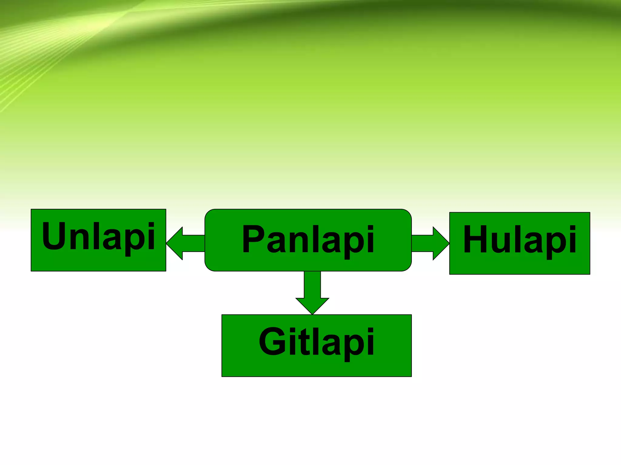 Aralin 2-3 - Uri ng Morpema - Corpuz, Jhon Paul Ric.ppt