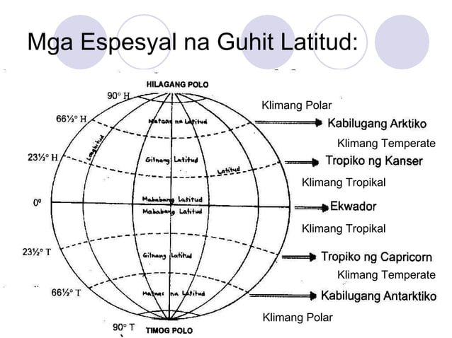 Aralin 2 Ang Globo at ang Mapa | PPT
