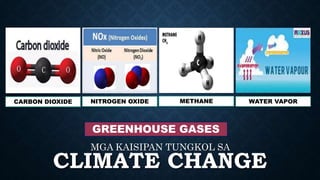 CLIMATE CHANGE - AP 10 | PPTX