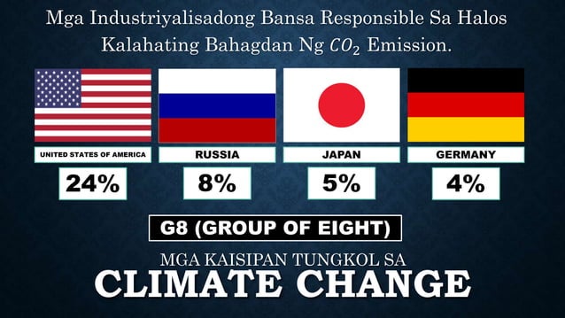 CLIMATE CHANGE - AP 10 | PPTX